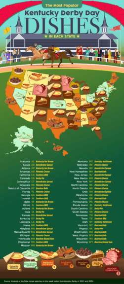 The Most Popular Kentucky Derby Day Dishes in Each State - American Gambler
